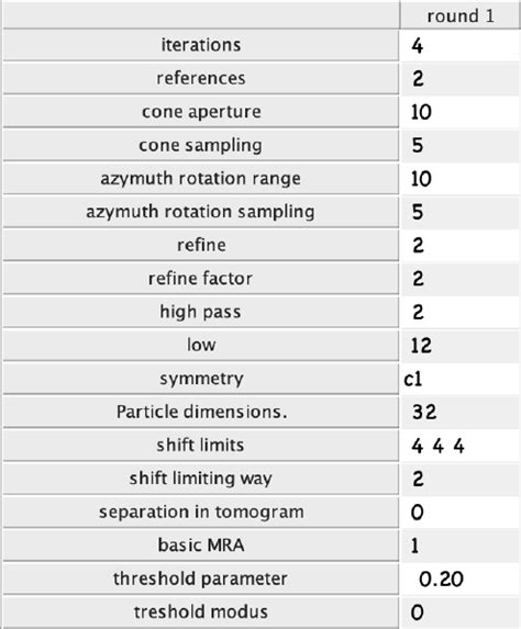 File StartersGuideResultsClassification2 Png Dynamo