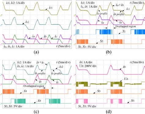 Figure 13 From A Position Sensorless Torque Control Strategy For Switched Reluctance Machines