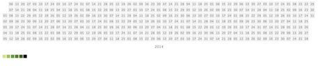 Cal Heatmap Configuration Shekhar Gulati