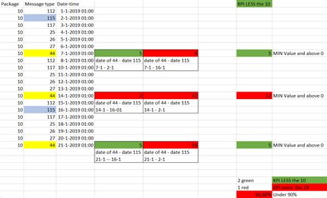 Sql Tsql How To Deal With Missing Values Stack Overflow
