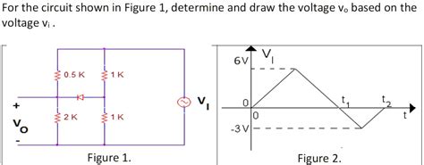SOLVED For The Circuit Shown In Figure Determine And Draw The Voltage Vo Based On The