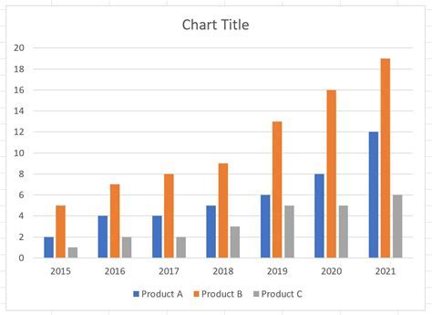 Excel Chart Three Variables Imaginative Minds