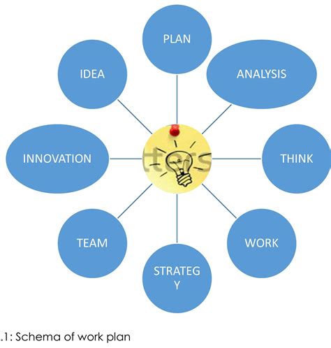 2 2 Mapping Of Erosion And Watershed Sites In The State The