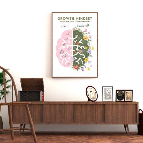 Growth Vs Fixed Mindset Growth Mindset Poster Motivational Classroom