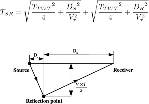 Figure 1 From Accelerate Large Scale Seismic Data Kirchhoff Time Migration In Spark Semantic