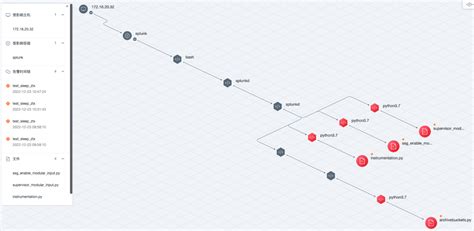青藤云安全：基于 Nebulagraph 图数据库打造的下一代入侵检测系统