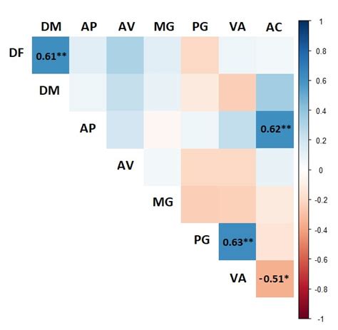 r Pacote corrplot Stack Overflow em Português