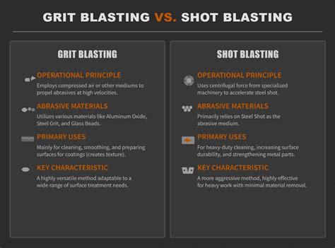 Grit Blasting Vs Shot Blasting Understanding The Differences And Applications Mfg Shop