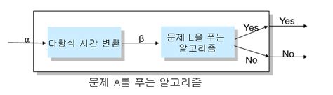 [algorithm] 쉽게 배우는 알고리즘 13장 np 완비 네이버 블로그