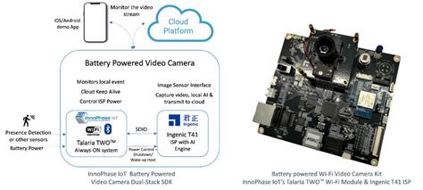 Wi Fi Camera Reference Design Features 4k Video