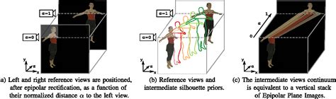 Figure 1 From Wide Baseline Foreground Object Interpolation Using