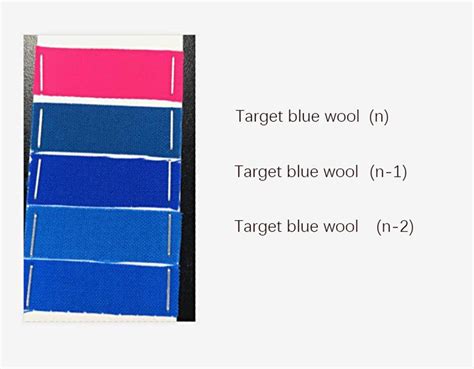 Light Fastness Tester Faq Testex