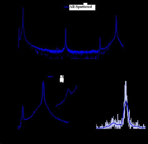 All Sputtered The X Ray Diffraction Pattern For The Gd 2 O 3 Ge Gd Download Scientific