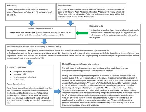 Study Sheet Vsd Vsd Concept Map Medical Diagnosis And Definition A