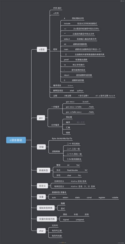 【无标题】c语言 Day2（713） Csdn博客