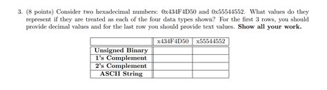 solved 3 8 points consider two hexadecimal numbers