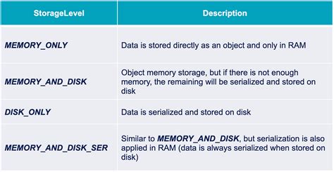 Six Point Checklist For Spark Job Optimization By Abhinav Prakash Medium