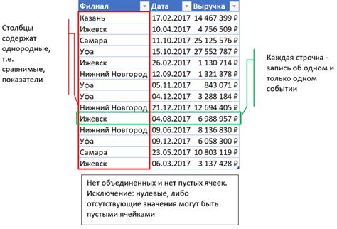 Как из сводной таблицы сделать простую таблицу в Power Query Power Bi