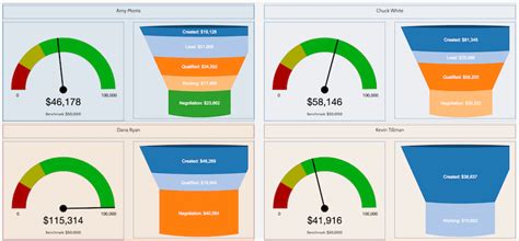 Formstack Chart Styling Repeat Grids In Dashboards