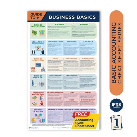 Accounting Cheat Sheet BUSINESS BASICS Babe Accounting Study Guide Bookkeeping CPA Exam