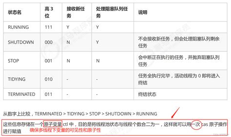 梳理总结线程池知识（内含常用线程池选型技巧及其api分类讲解） 说说几种常见的线程池及使用场景。 csdn博客