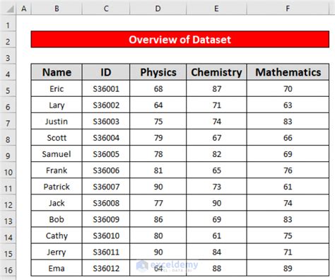How To Hide Multiple Columns In Excel 5 Easy Methods