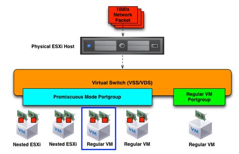 new vmware fling to improve network cpu performance when using