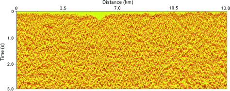 The Fujian 2d Poststacked Kirchhoff Time Migration Result Download Scientific Diagram