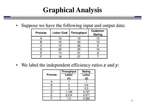 Ppt Process Benchmarking With Data Envelopment Analysis Powerpoint