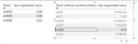 Filter Text Calculated Column Filtered By Value Condition Power Bi
