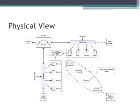 Ppt Large Scale Content Based Image Retrieval Powerpoint Presentation