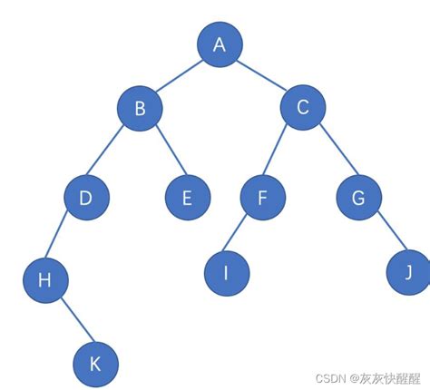 Java 二叉树超详解（1） Csdn博客