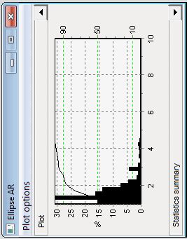 Measure Correlations Particle Shape Particle Size