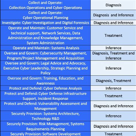 Aggregated Participant Response Hierarchy Model Download Scientific