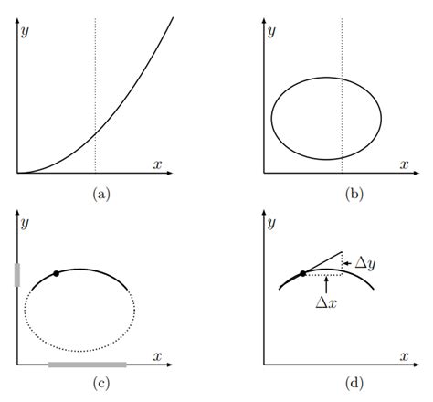 92 Implicit Differentiation Mathematics Libretexts