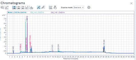 Hplcrt Shift Of The Main Peak Forum Liquid Chromatography Agilent Community