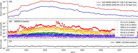 April 2127 2017 Corotating Interaction Region Cir Proton Event