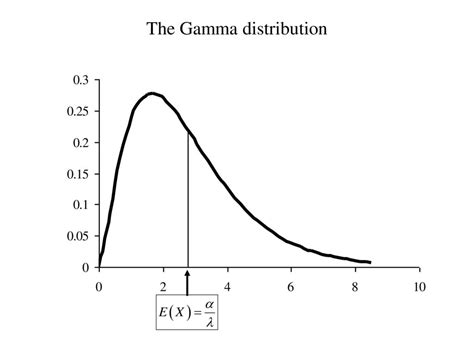 Continuous Distributions Ppt Download