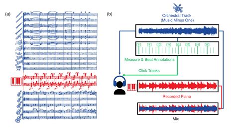 Audiolabs Piano Concerto Dataset Pcd A Multitrack Dataset Of Piano Concertos Audiolabs Piano Concerto Dataset Pcd A Multitrack Dataset Of Piano Concertos