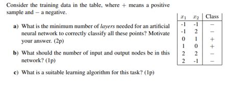 Solved Class Consider The Training Data In The Table Where Chegg