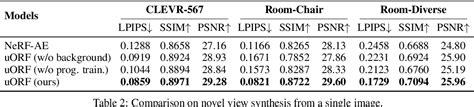 Table 2 From Unsupervised Discovery Of Object Radiance Fields Semantic Scholar