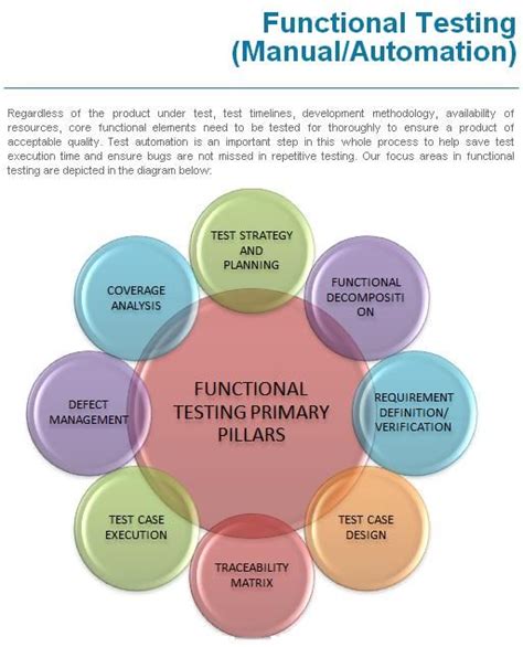 What Are The Different Testing Methodologies