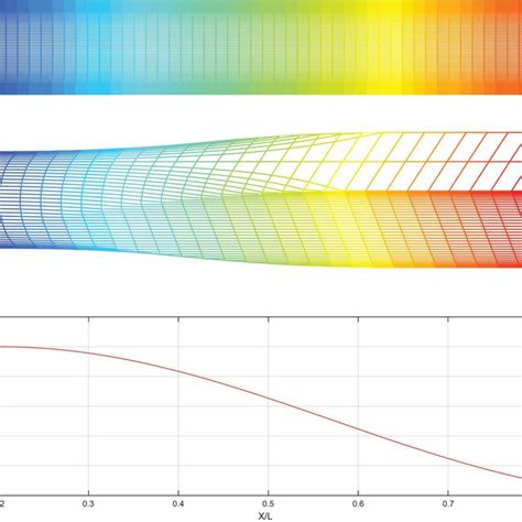 B‐spline Local Control Ability Download Scientific Diagram