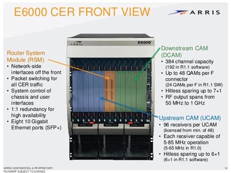 Brett Cohn On Linkedin New Open Box Arris E6000 Available With Ac To
