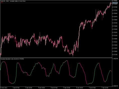 Mt5 Stdev Standard Deviation Indicators ⋆ Best Metatrader