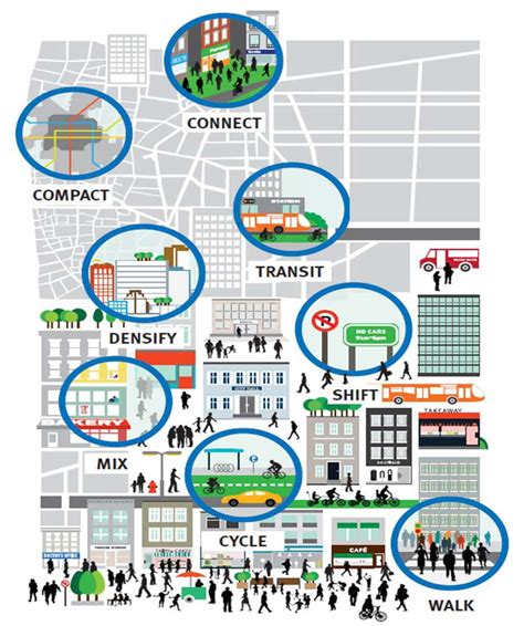 Konsep Transit Oriented Development Natasaputra