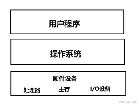Javaee的学习：计算机 Csdn博客