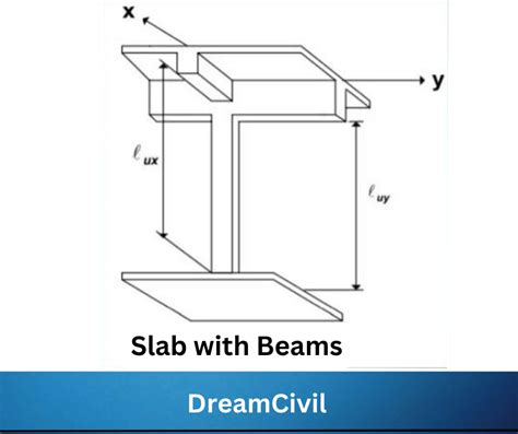 slenderness ratio intoduction calculation radius of gyration and more