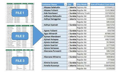 Do Anything In Ms Excel Data Entrypower Pivotmacros Vba By Microeight
