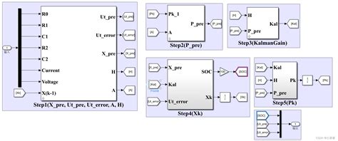 基于ekf的锂离子电池soc估计——simulink建模仿真——2rc模型（续） 电池的库伦效率仿真 csdn博客